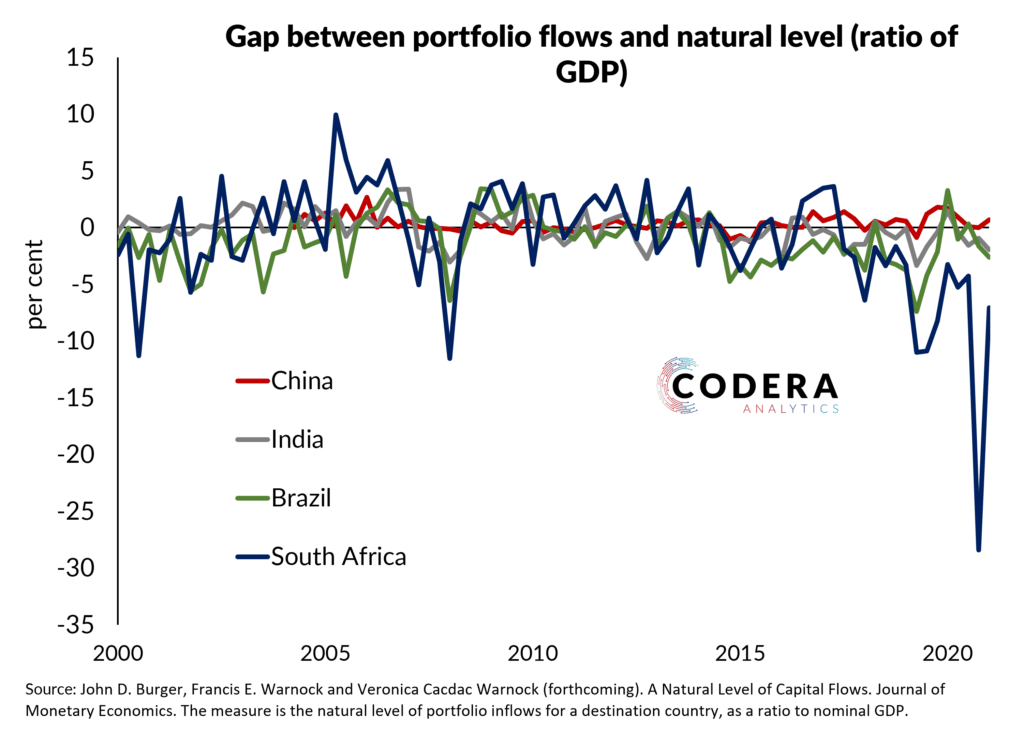 Natural capital flow levels - Codera Analytics