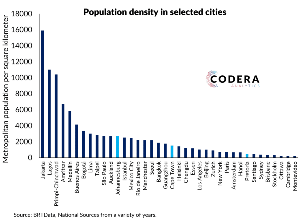 Racial breakdown of South African Population - Codera Analytics