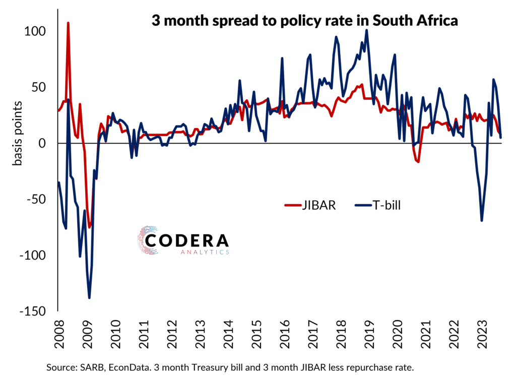 Overnight spreads and reference rates - Codera Analytics