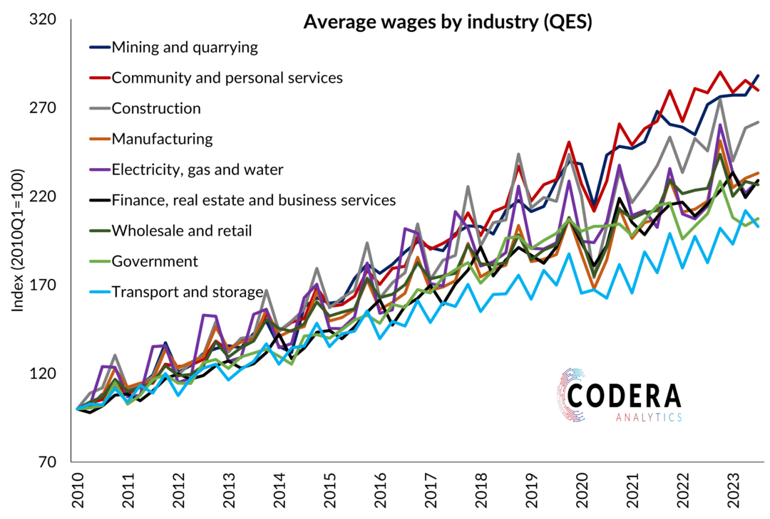 Industry wage developments from different data sources - Codera Analytics