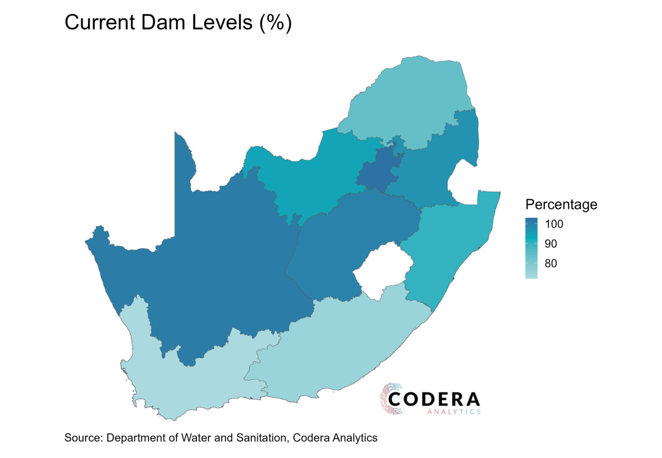 Current dam levels in SA provinces - Codera Analytics