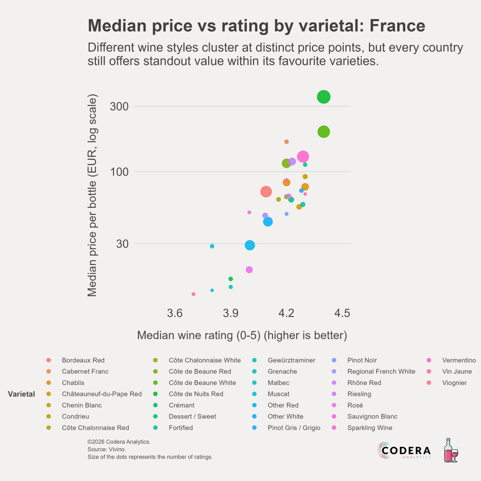 Wine ratings and prices for the US and France - Codera Analytics