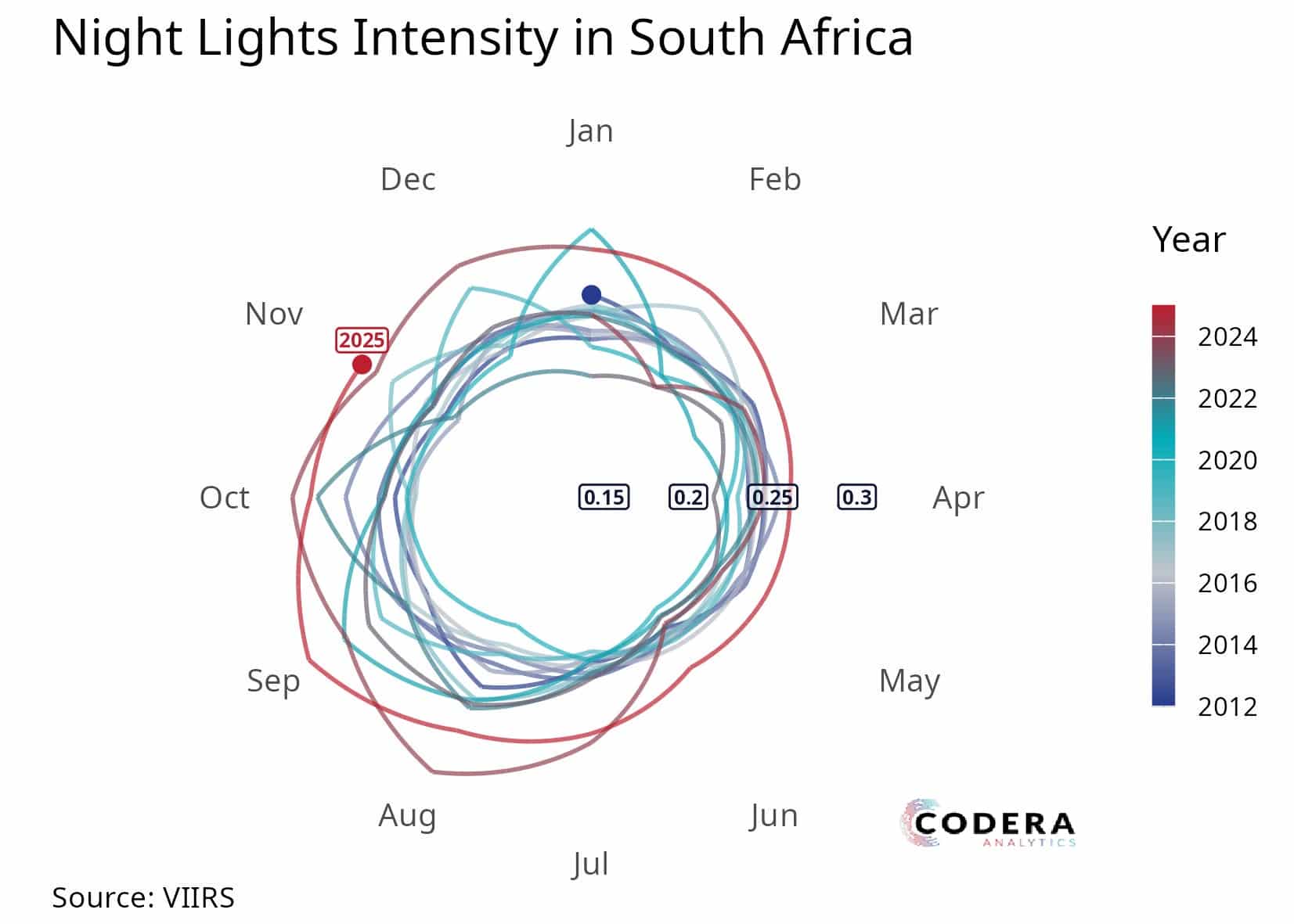 Seasonality in night lights in SA - Codera Analytics